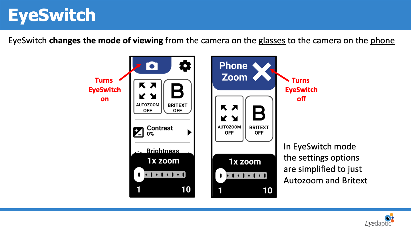 Eyedaptic Resource Portal for Eyecare Professionals - Eyedaptic