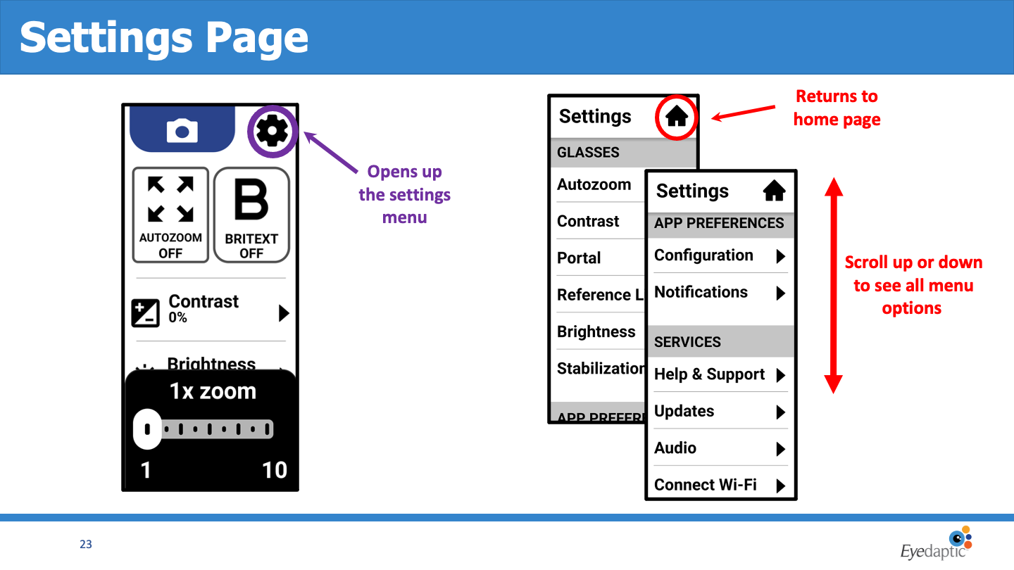 Eyedaptic Resource Portal for Eyecare Professionals - Eyedaptic